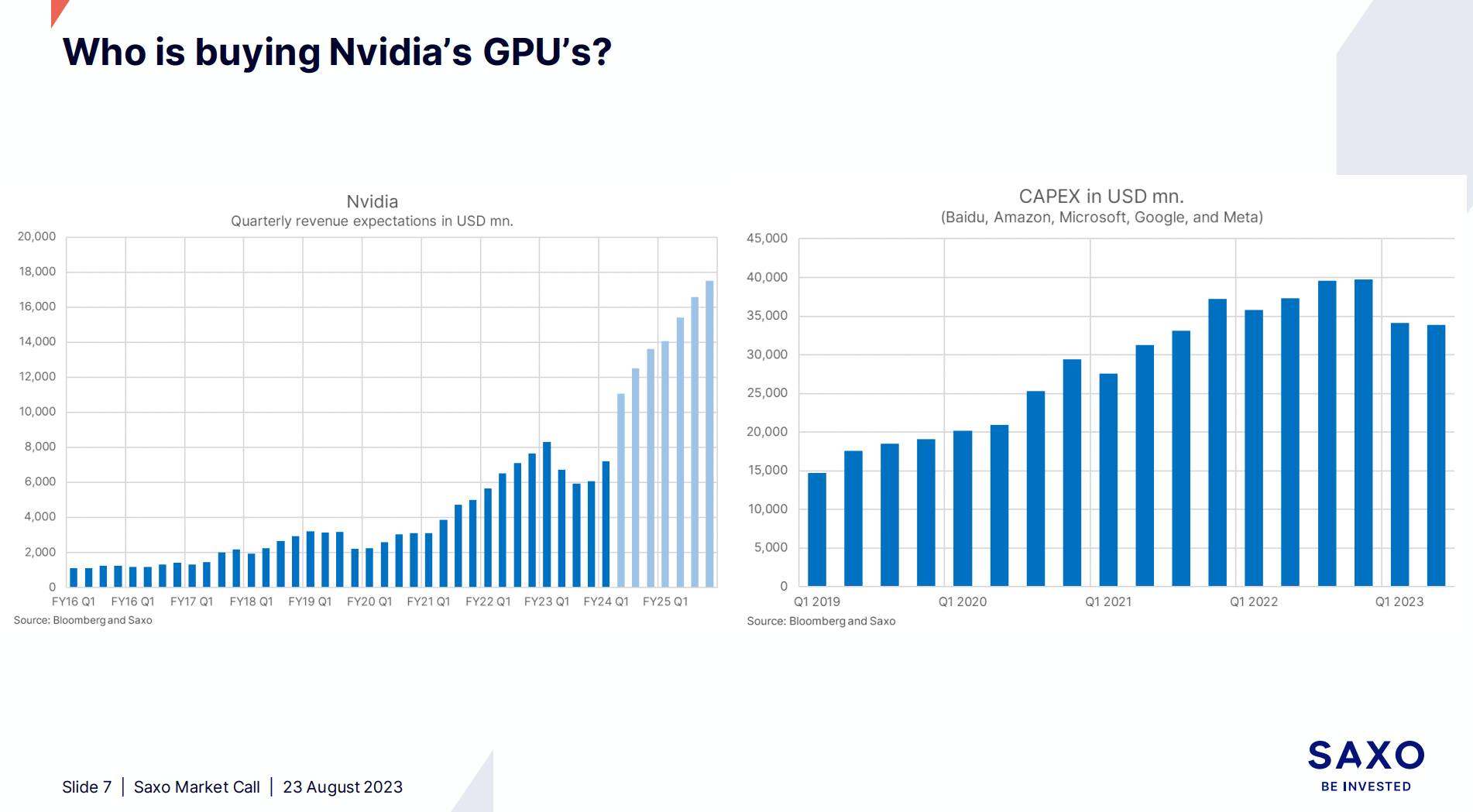 Nvidia: Warning Signs From The Latest Quarter (NASDAQ:NVDA) | Seeking Alpha