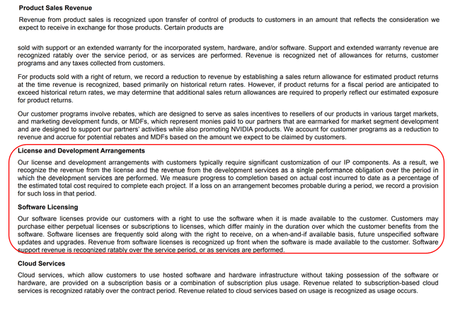 Nvidia: Warning Signs From The Latest Quarter (NASDAQ:NVDA) | Seeking Alpha