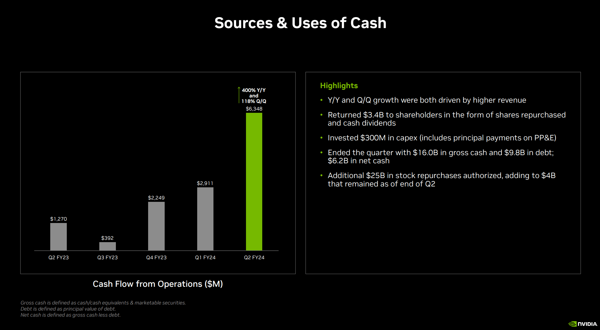 Nvidia: Warning Signs From The Latest Quarter (NASDAQ:NVDA) | Seeking Alpha
