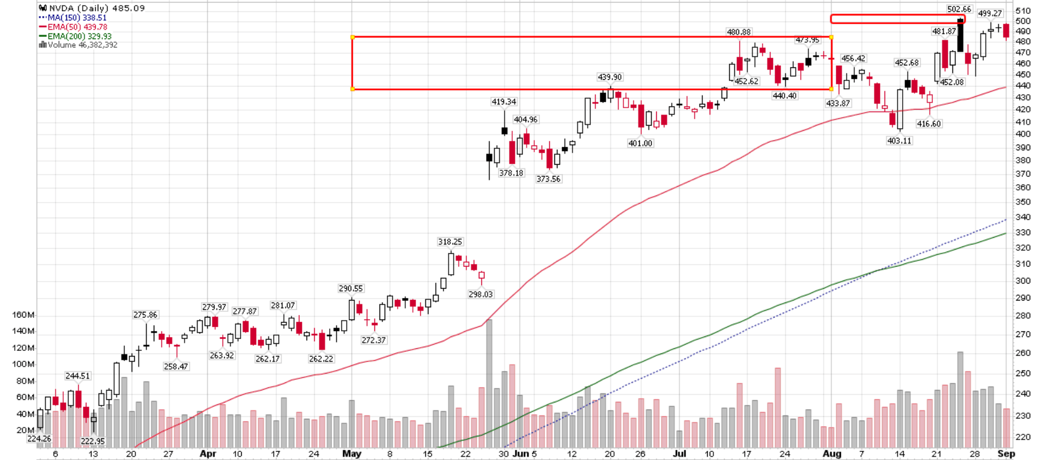 Nvidia: Warning Signs From The Latest Quarter (NASDAQ:NVDA) | Seeking Alpha