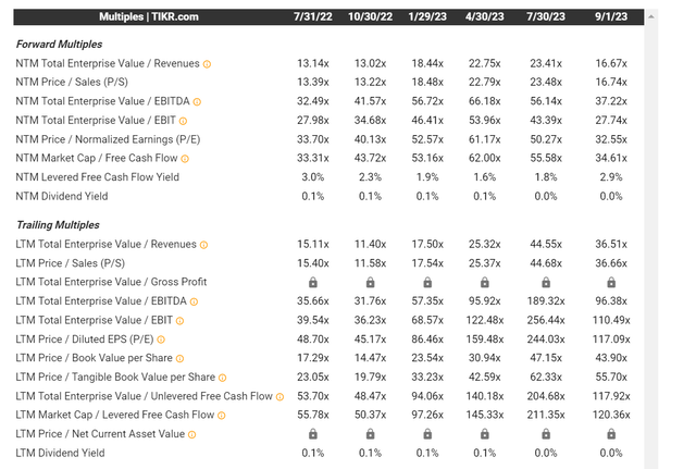 Nvidia: Warning Signs From The Latest Quarter (NASDAQ:NVDA) | Seeking Alpha