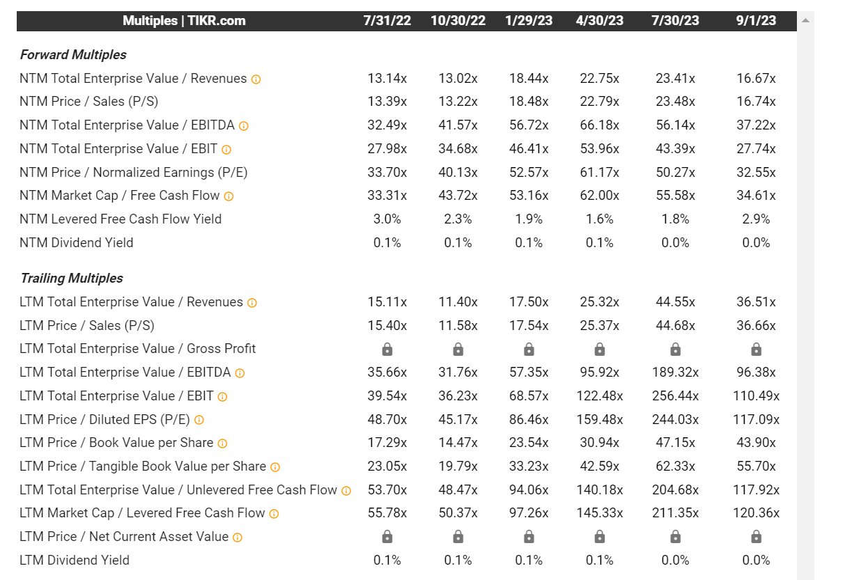 Nvidia: Warning Signs From The Latest Quarter (NASDAQ:NVDA) | Seeking Alpha