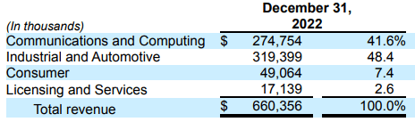 Lattice Semiconductor: High-Quality Business But Valuation Is Too Generous (NASDAQ:LSCC ...