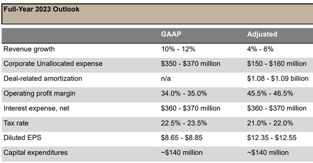 S&P Global: Rebounding From Weak Ratings Business (NYSE:SPGI) | Seeking ...