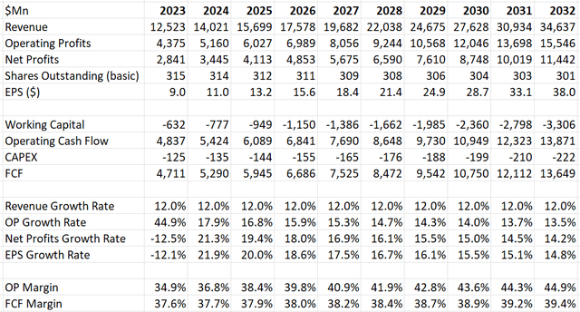 S&P Global: Rebounding From Weak Ratings Business (NYSE:SPGI) | Seeking ...