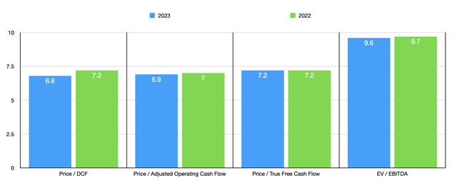 MPLX LP: A Worthy Prospect, But Not The Best Out There (NYSE:MPLX ...