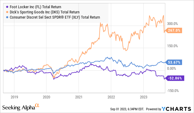 Foot Locker Needs A Strategy With More Focus (NYSE:FL) | Seeking Alpha