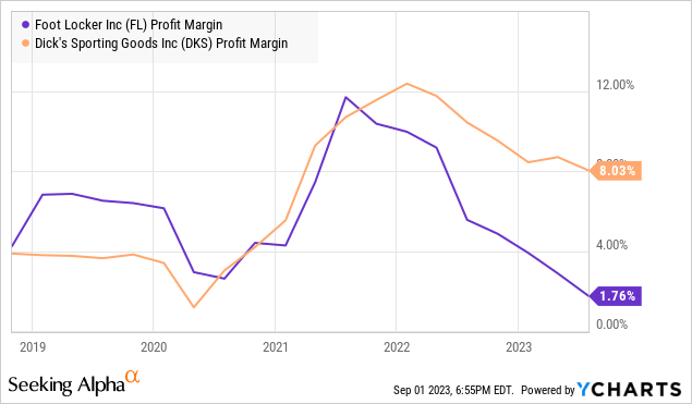 Foot Locker Needs A Strategy With More Focus (NYSE:FL) | Seeking Alpha