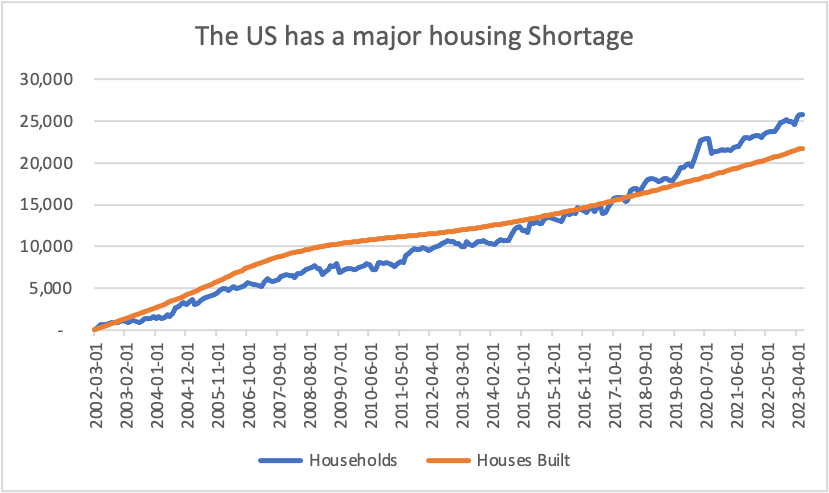 Invitation Homes Is Likely Resilient Amid Slowing Rent Inflation (NYSE ...