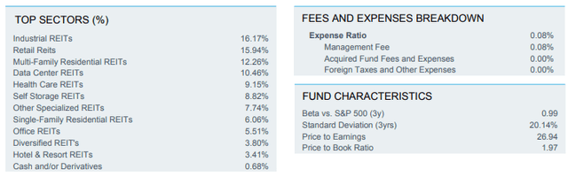 USRT: Wait For Better Momentum And Relative Strength | Seeking Alpha