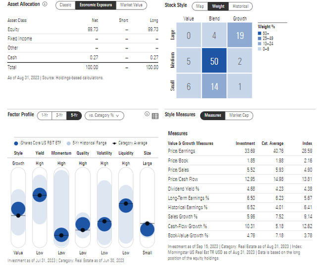 USRT: Wait For Better Momentum And Relative Strength | Seeking Alpha