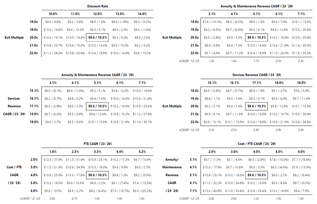Computer Modelling Group: Energy Transition Offers Significant Upside ...