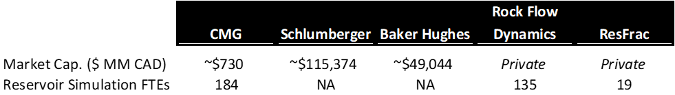 Computer Modelling Group: Energy Transition Offers Significant Upside ...