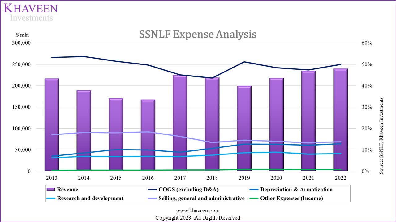 Samsung: Stable Giant, Stable Outlook (OTCPK:SSNLF) | Seeking Alpha