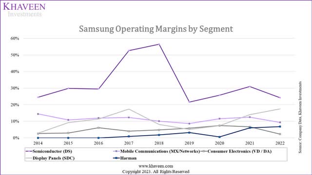 Samsung: Stable Giant, Stable Outlook (OTCPK:SSNLF) | Seeking Alpha