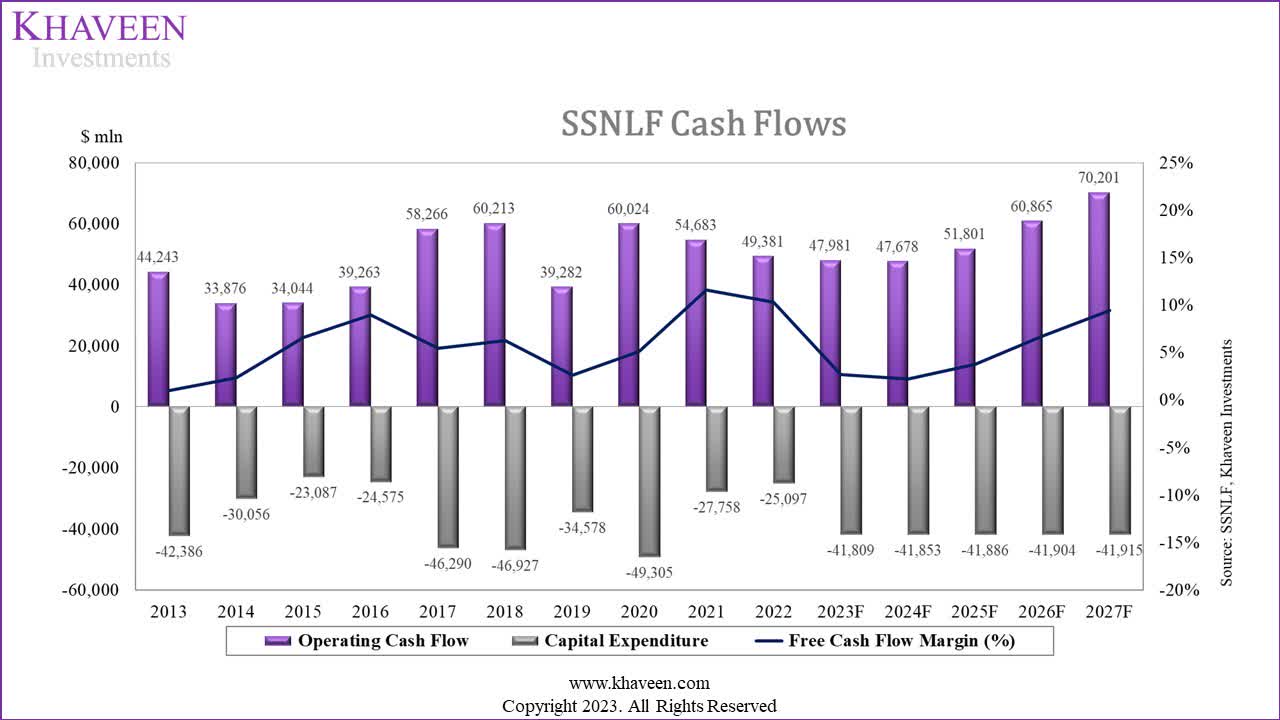 Samsung: Stable Giant, Stable Outlook (OTCPK:SSNLF) | Seeking Alpha