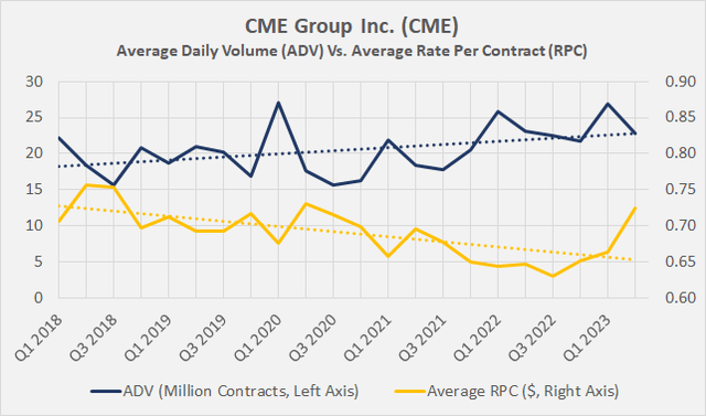 CME Group: Still The Perfect Fit For An All-Weather Portfolio (NASDAQ ...