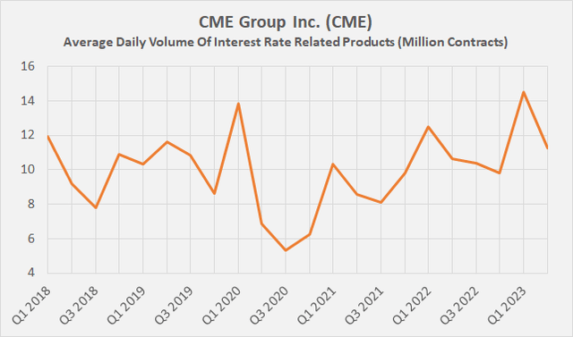 CME Group: Still The Perfect Fit For An All-Weather Portfolio (NASDAQ ...