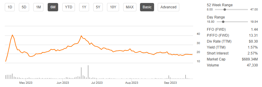 Peakstone Realty Stock: Past Its Twin Peaks (NYSE:PKST) | Seeking Alpha