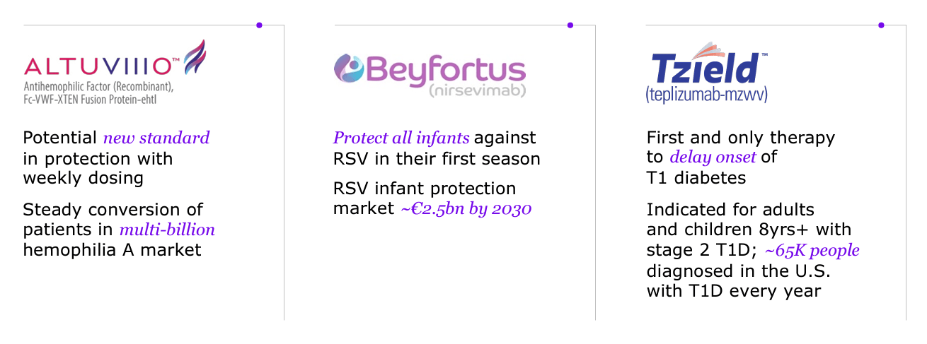 Sanofi Stock: 3 Reasons For A Buy (NASDAQ:SNY) | Seeking Alpha