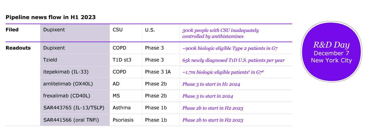 Sanofi Stock: 3 Reasons For A Buy (NASDAQ:SNY) | Seeking Alpha