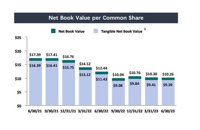 AGNC Investment: Scary Times May Be Over For This 14% Yielding Trust ...