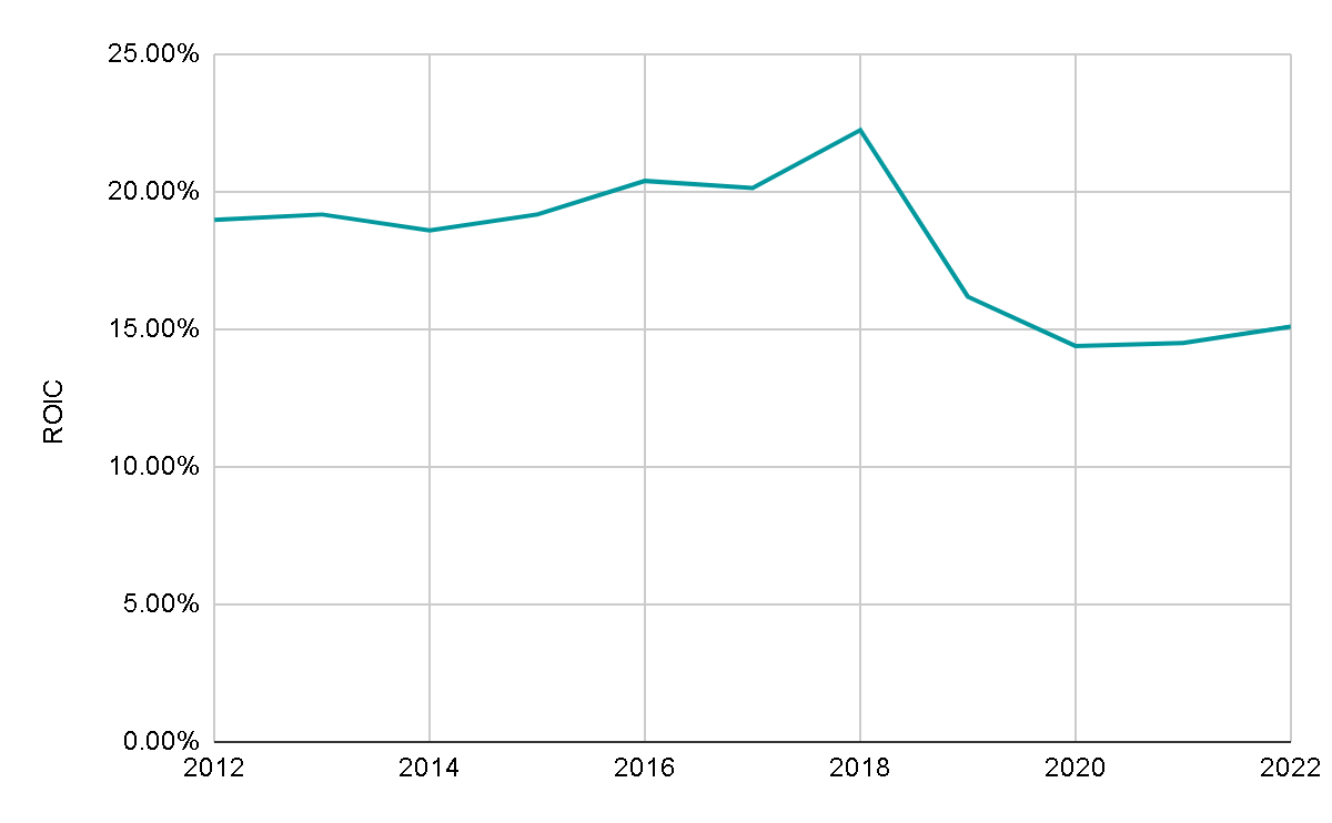 Texas Roadhouse: The Entry Price Already Seems Somewhat Attractive ...