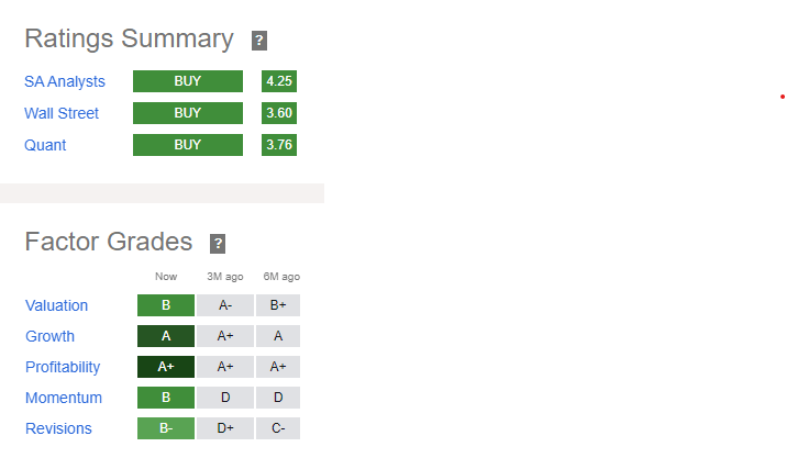Severely Undervalued ESG Play May Yield Hidden Alpha (NYSE:CF ...