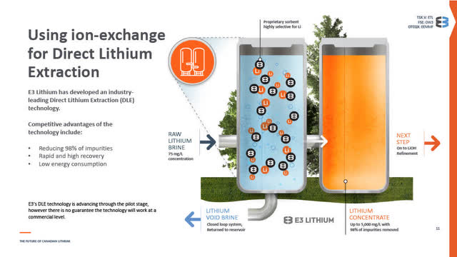 E3 Lithium: Advancing Its DLE Field Pilot And Upcoming Catalysts (OTCQX ...