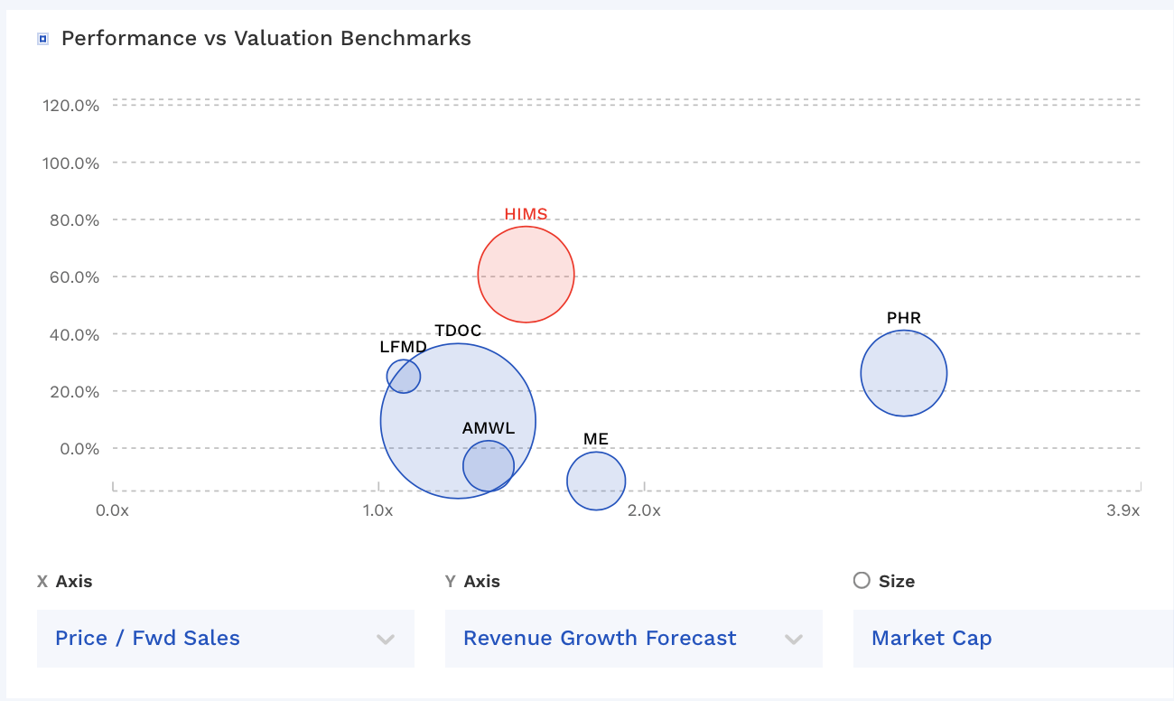 Hims & Hers Stock: Risks Remain, But Upgrading To "Buy" (NYSE:HIMS ...