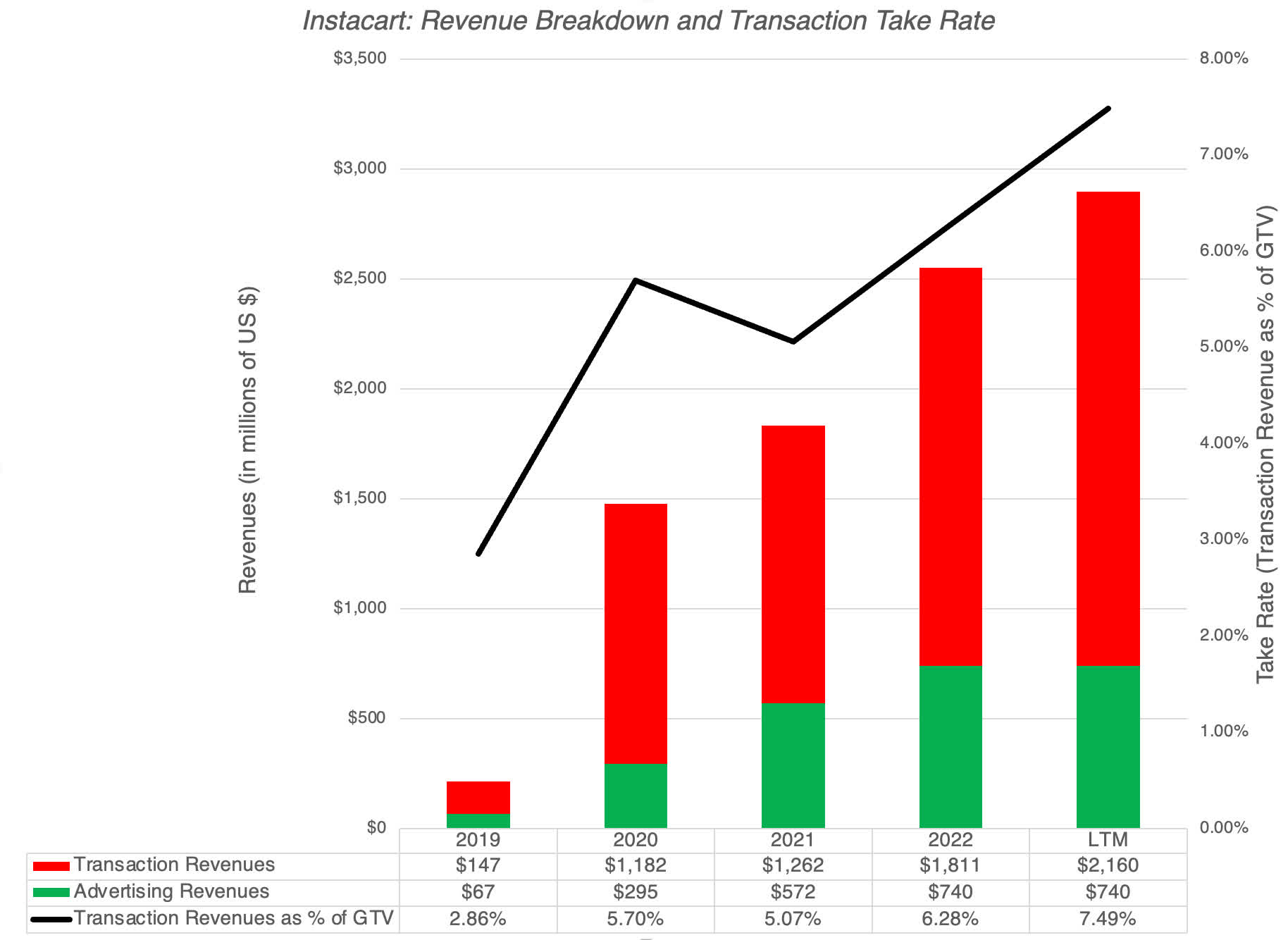 Putting The (Insta)Cart Before The (Grocery) Horse: A COVID Favorite's ...