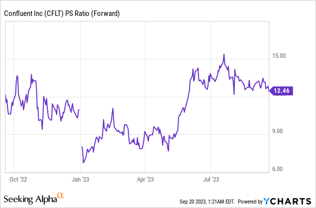 Confluent's Uncertain Path Amid Rich Valuation (NASDAQ:CFLT) | Seeking ...