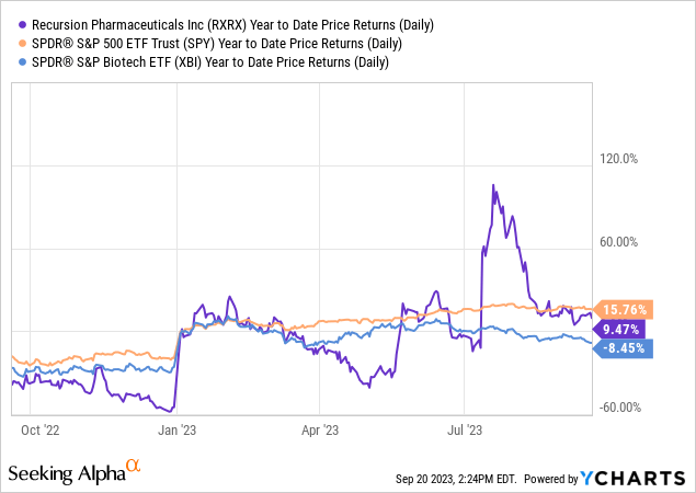 Recursion Pharmaceuticals: Wet Lab Meets Silicon, A Tale Of Two Bottom ...