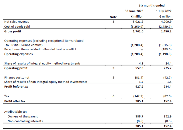 Coca-Cola HBC: Getting Interesting Despite The Russia Overhang (OTCMKTS ...
