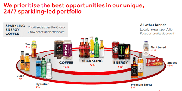 Coca-Cola HBC: Getting Interesting Despite The Russia Overhang (OTCMKTS ...