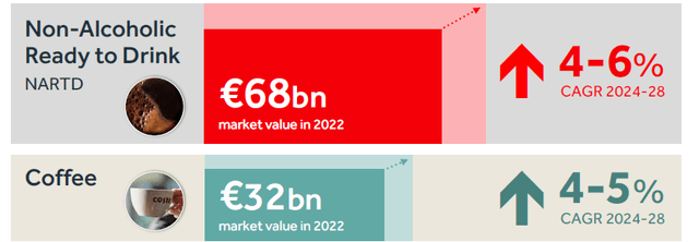 Coca-Cola HBC: Getting Interesting Despite The Russia Overhang (OTCMKTS ...