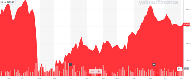 Coca-Cola HBC: Getting Interesting Despite The Russia Overhang (OTCMKTS ...