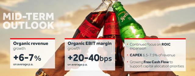 Coca-Cola HBC: Getting Interesting Despite The Russia Overhang (OTCMKTS ...