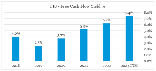 Fidelity National Information Services: Market Sentiment Is On The ...