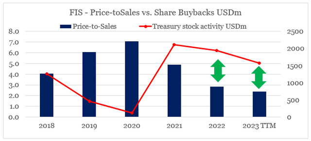 Fidelity National Information Services: Market Sentiment Is On The ...