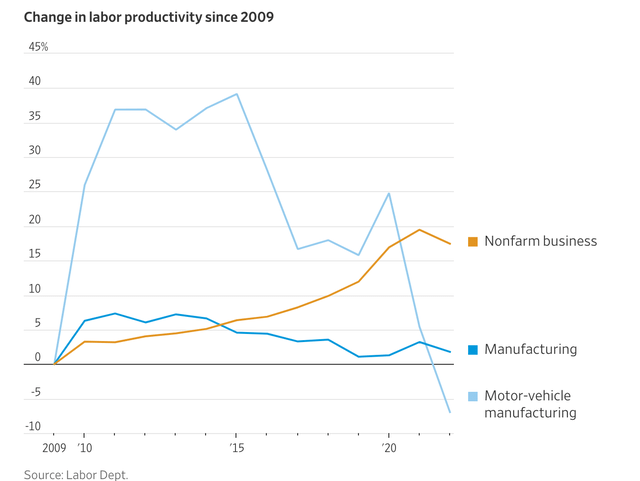 Labor Productivity: The Problem | Seeking Alpha