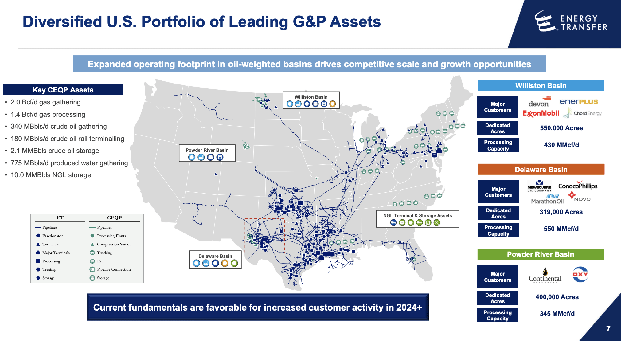 Why I'm Convinced Energy Transfer Is The Best 9%-Yielder (NYSE:ET ...
