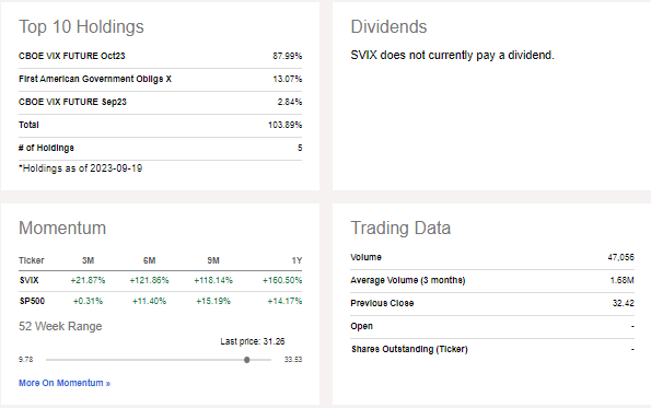 SVIX: Steer Clear As Volatility Ramps Up Post-Fed, Risky Seasonal ...