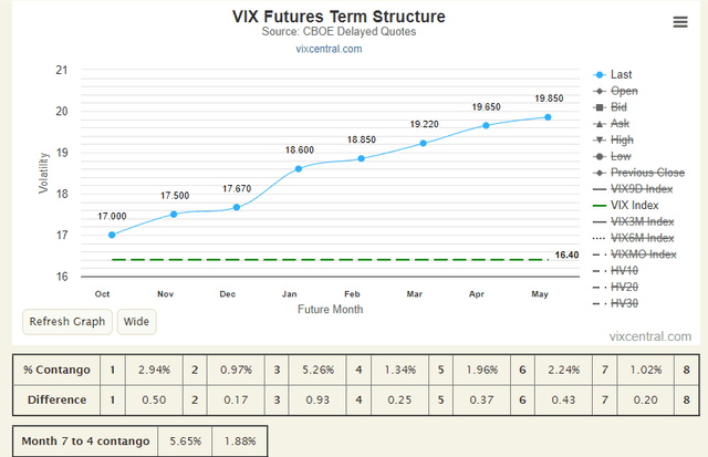 SVIX: Steer Clear As Volatility Ramps Up Post-Fed, Risky Seasonal ...