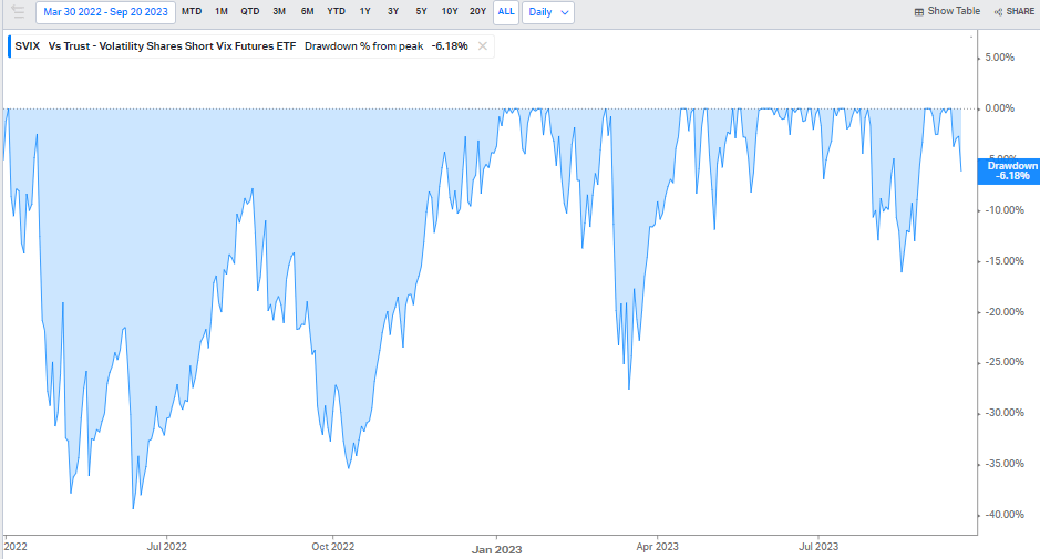 SVIX: Steer Clear As Volatility Ramps Up Post-Fed, Risky Seasonal ...