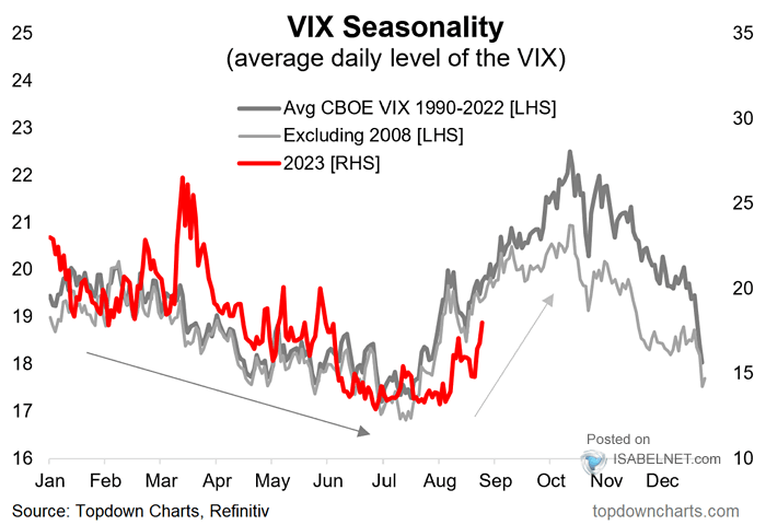 SVIX: Steer Clear As Volatility Ramps Up Post-Fed, Risky Seasonal ...