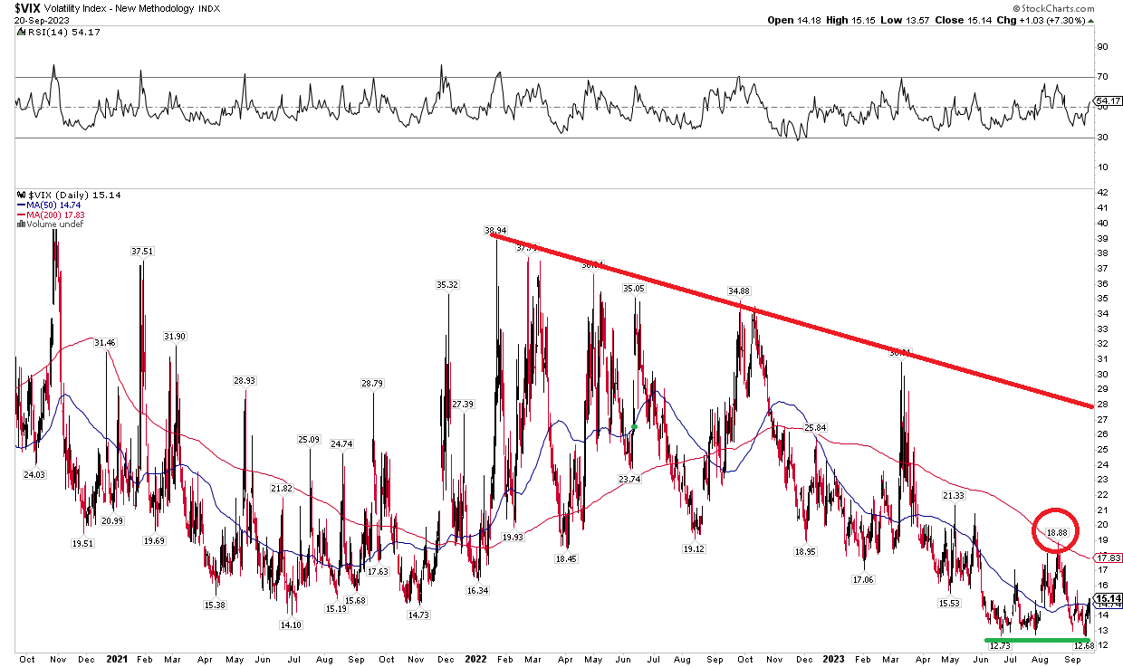 SVIX: Steer Clear As Volatility Ramps Up Post-Fed, Risky Seasonal ...