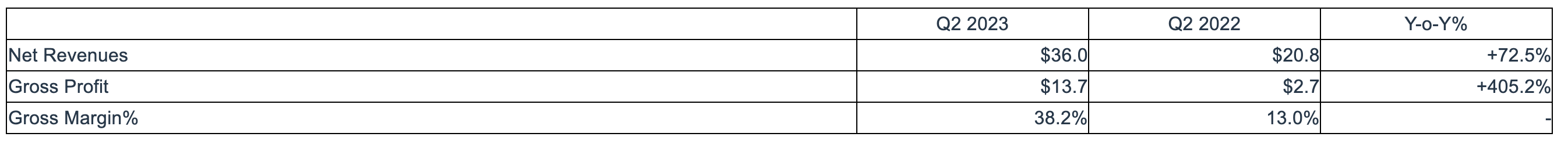 Kandi Technologies Group: All-Electric But Lacks Spark (NASDAQ:KNDI) | Seeking Alpha