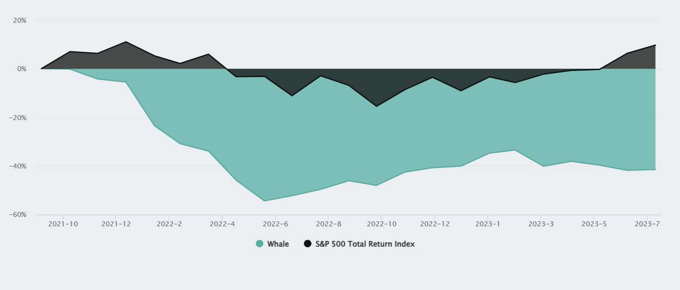 Institutional Top Ideas: Opaleye Management (NASDAQ:HROW) | ROTY ...