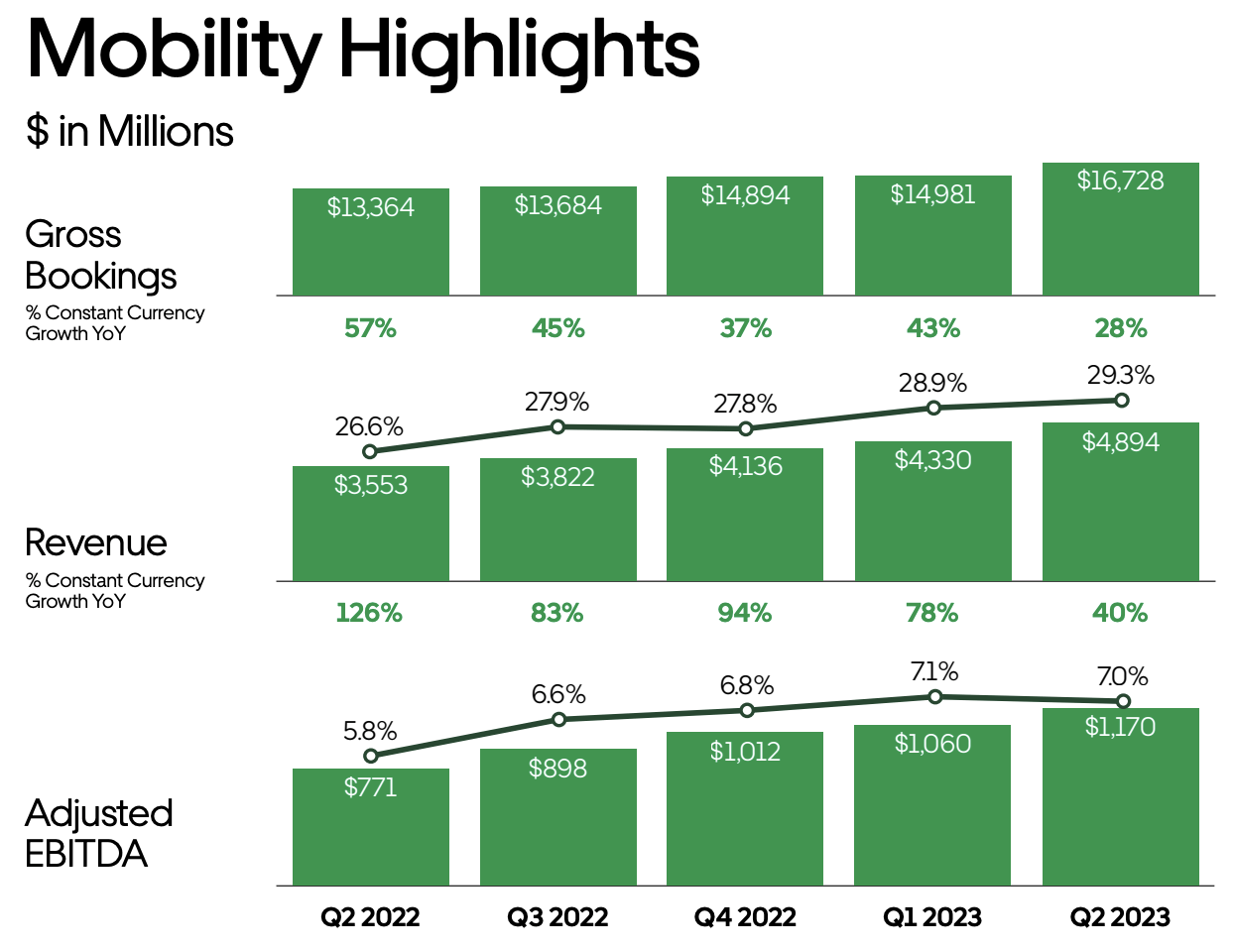 Uber Simple Buy (NYSE:UBER) | Seeking Alpha